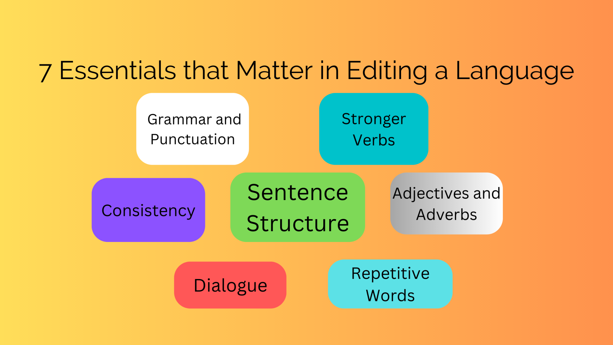 Better Document - Learn Technical Writing: Processes, Tools, Skills and ...